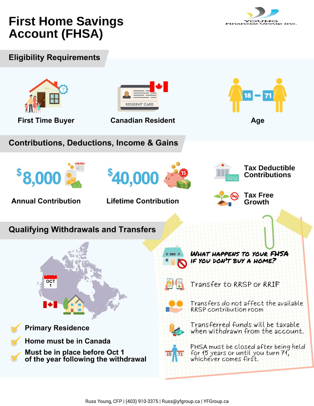 First Home Savings Account (FHSA): What You Need to Know – Young Financial Group